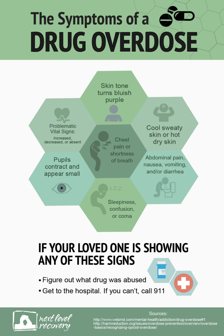 The Symptoms of a Drug Overdose - Next Level Recovery